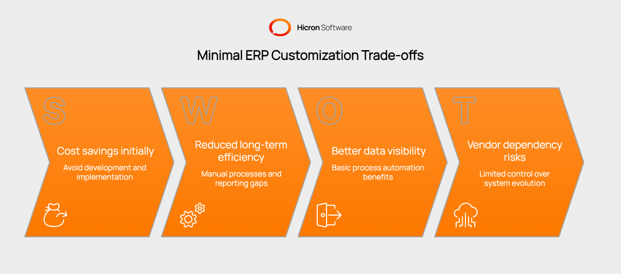 Out-of-Box ERP Solutions: Risk Evaluation Guide for Businesses | Hicron ...