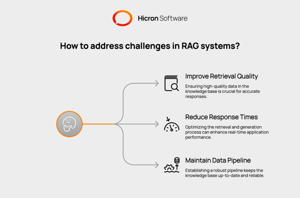 The Power of RAG: Supercharging AI with Real-World Knowledge | Hicron ...