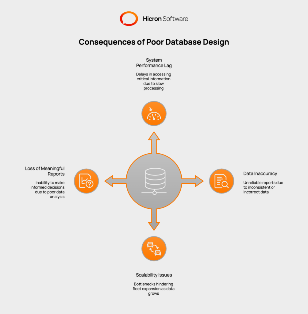Fleet Management Database Design Guide for Fleet Operations | Hicron ...