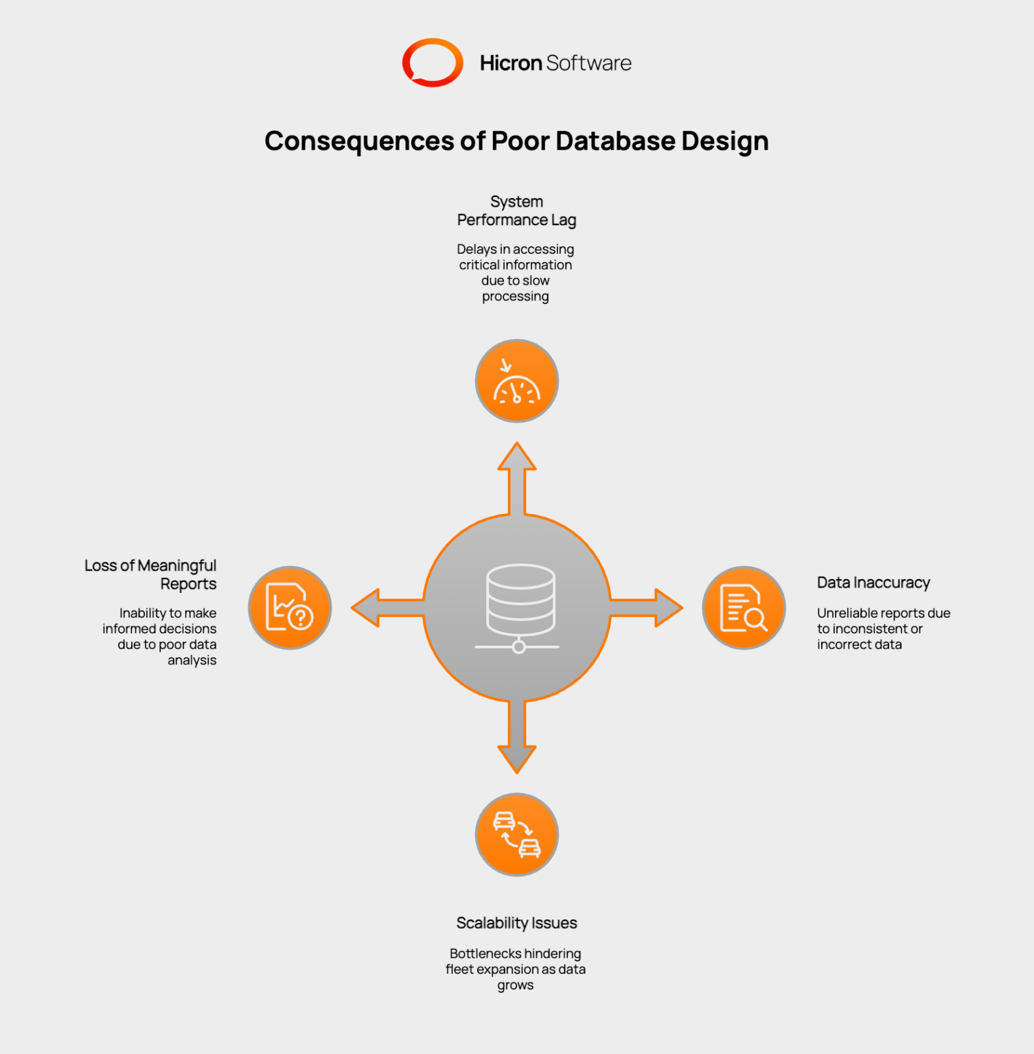Fleet Management Database Design Guide for Fleet Operations | Hicron ...