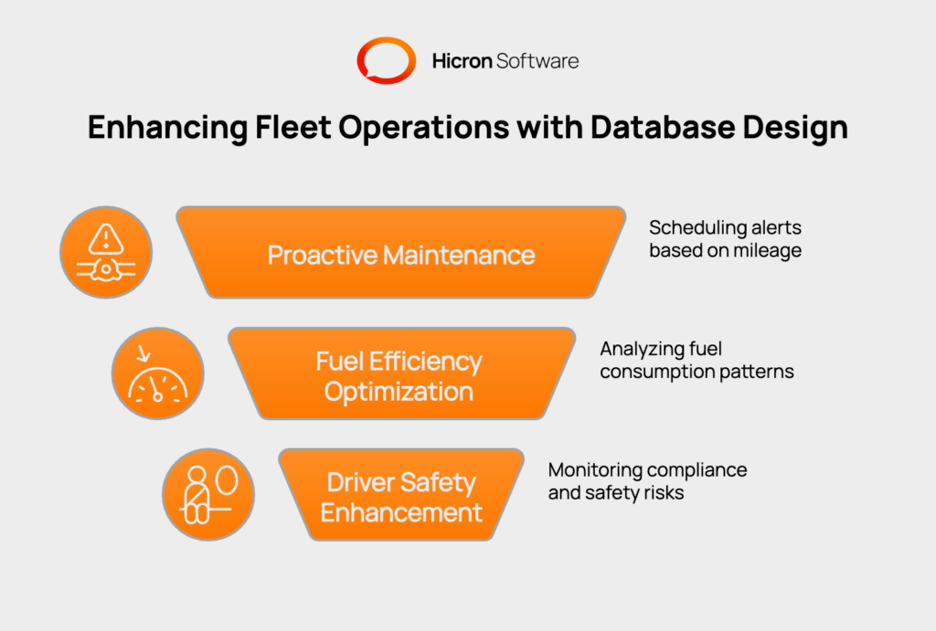 Fleet Management Database Design Guide for Fleet Operations | Hicron ...