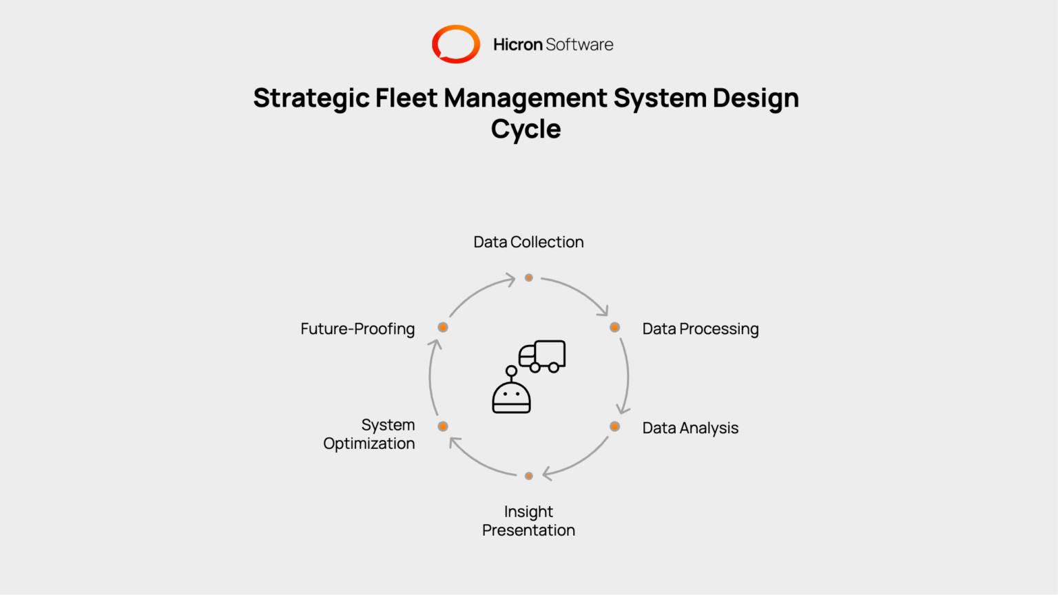 Fleet Management System Design: An Expert Guide | Hicron Software