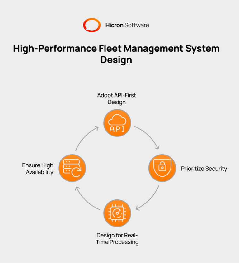 Fleet Management System Design: An Expert Guide | Hicron Software
