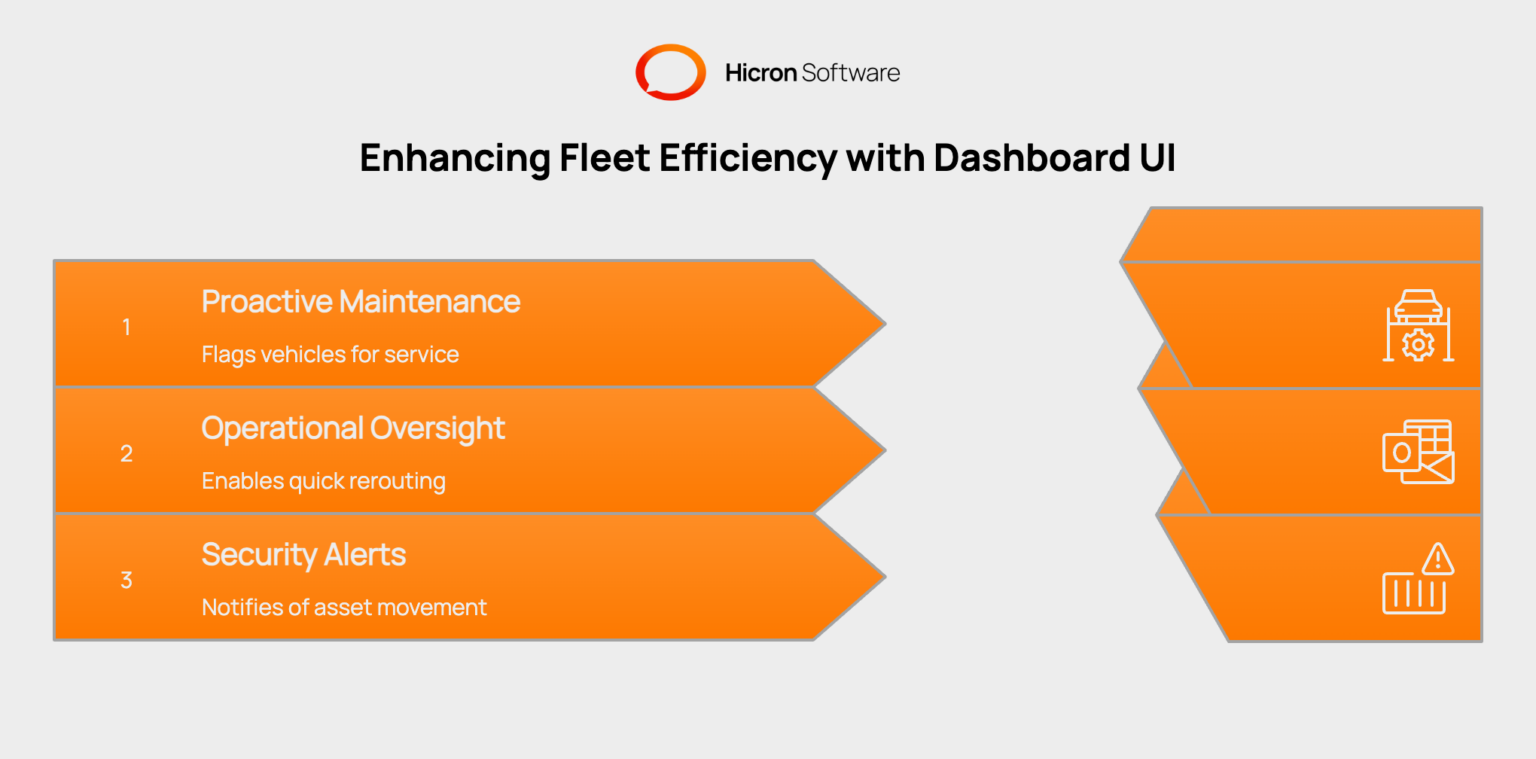 Fleet Management Dashboard UI: A Design Guide | Hicron Software