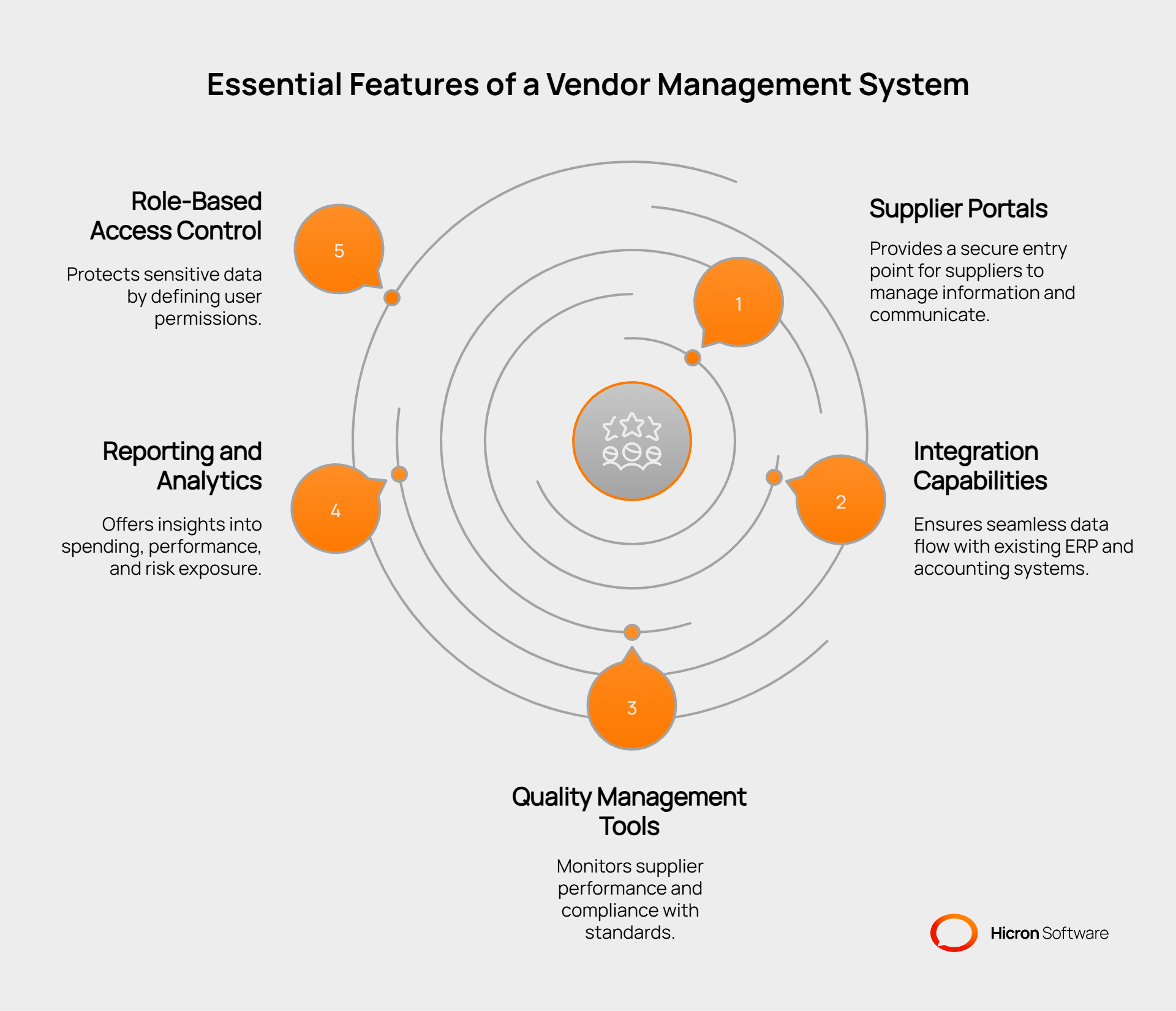 How Vendor Management Systems Improve Supplier Relationships and Efficiency? | Hicron Software