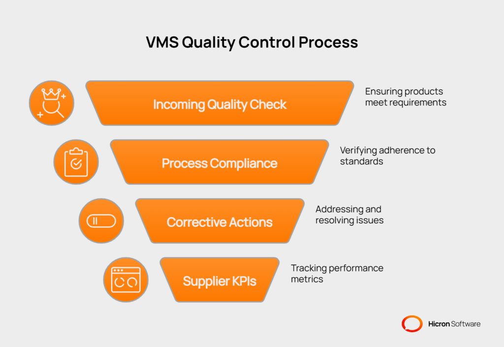 How Vendor Management Systems Improve Quality Control & Supplier Performance | Hicron Software