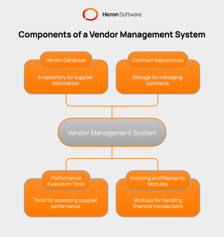 What is a Vendor Management System (VMS)? 2026 Guide | Hicron Software