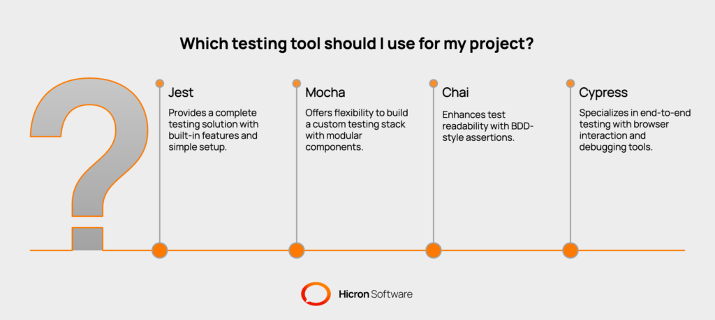 Node.js Testing: The Ultimate Guide to Jest, Mocha, & Cypress | Hicron ...
