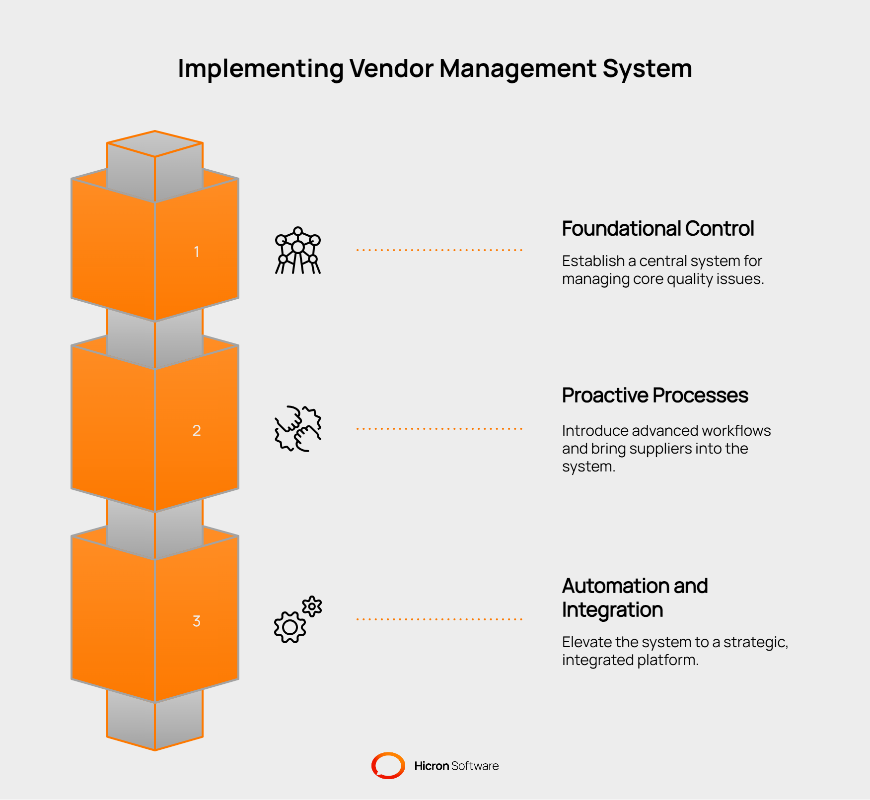 How Vendor Management Systems Improve Quality Control & Supplier ...