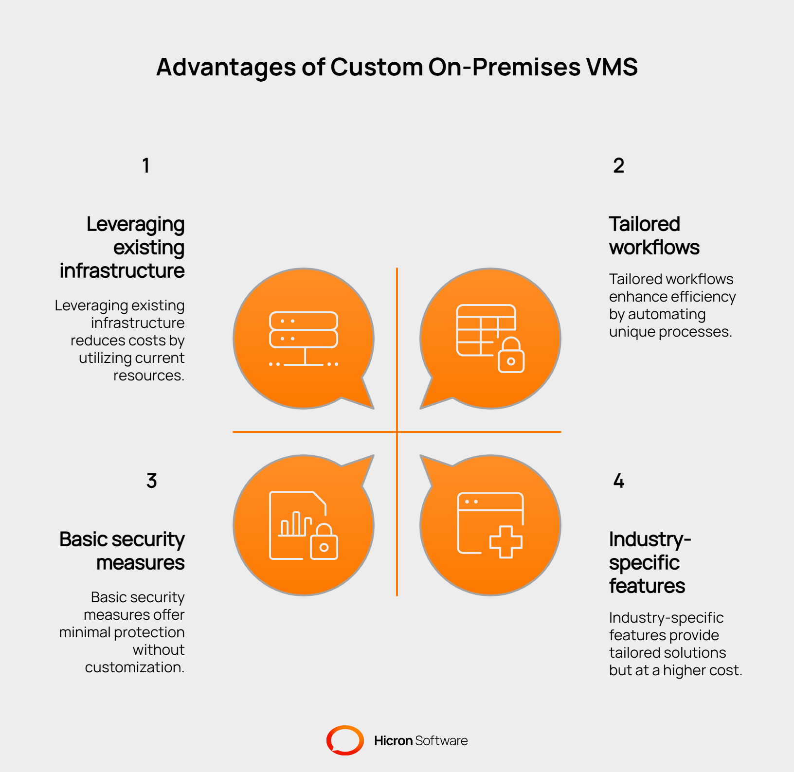 How to Build a Custom Vendor Management System for On-Premises ...