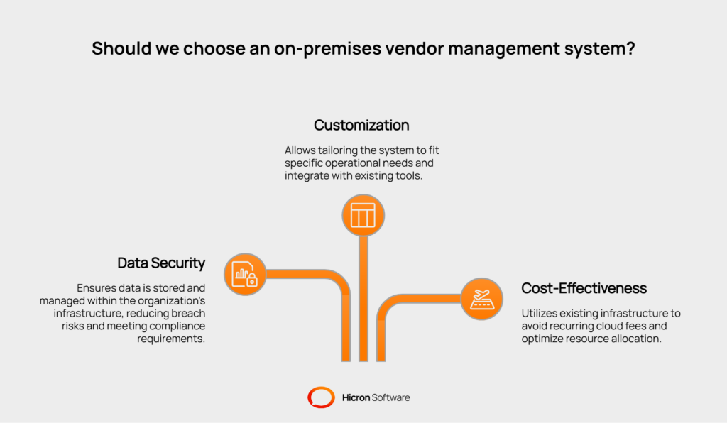 On-Premises Vendor Management System: How to Build a Custom Solution ...