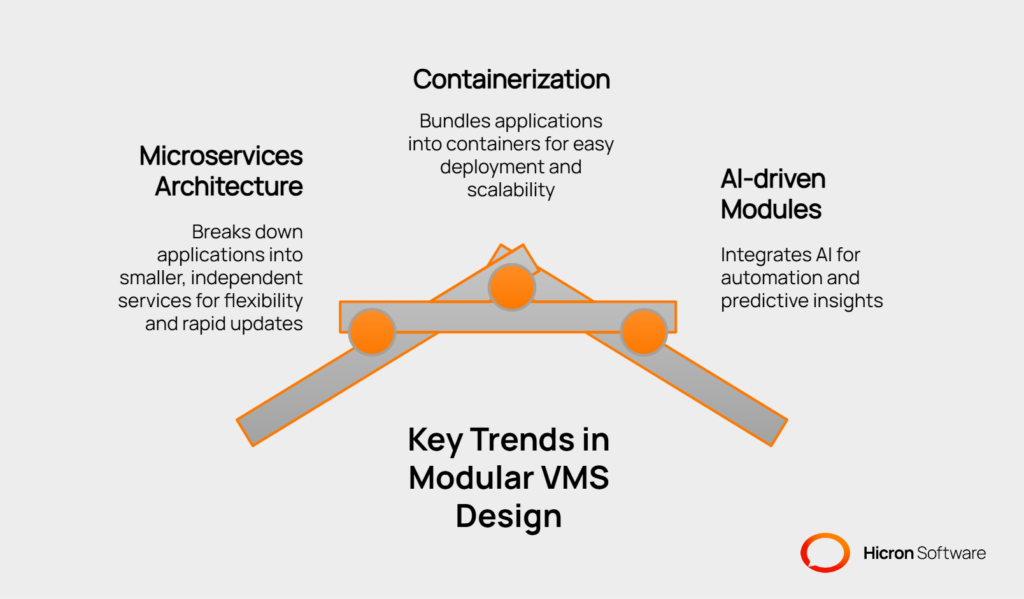 The Role of Modular Architecture in Custom Vendor Management Systems | Hicron Software