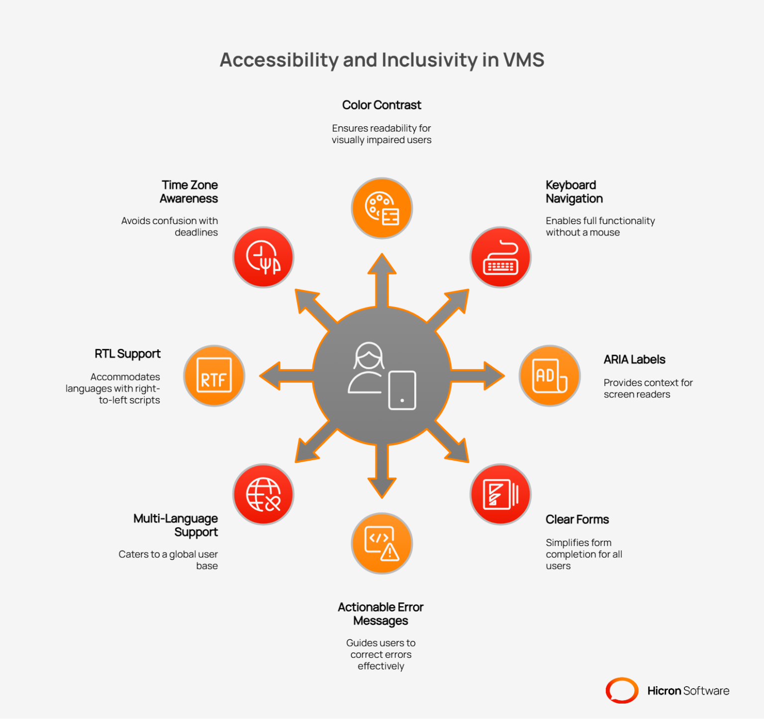VMS UX Best Practices for User-Friendly System Design | Hicron Software