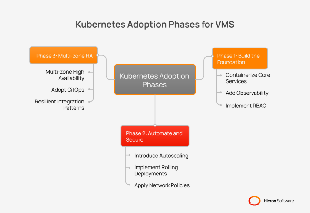 How Kubernetes Enhances Vendor Management System Infrastructure ...