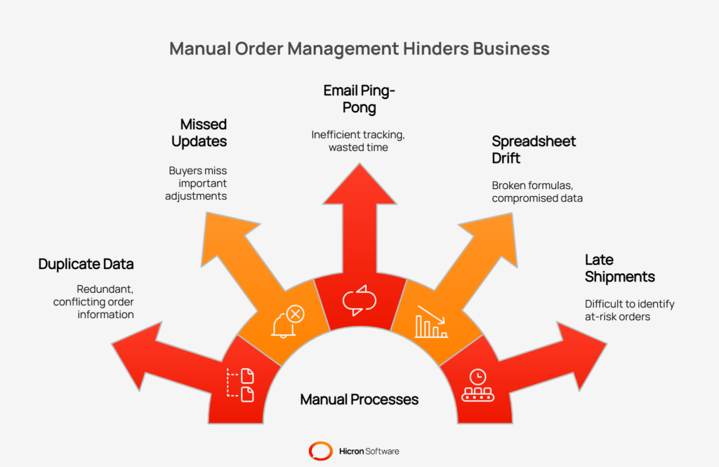How Vendor Management Systems Streamline Order Management | Hicron Software