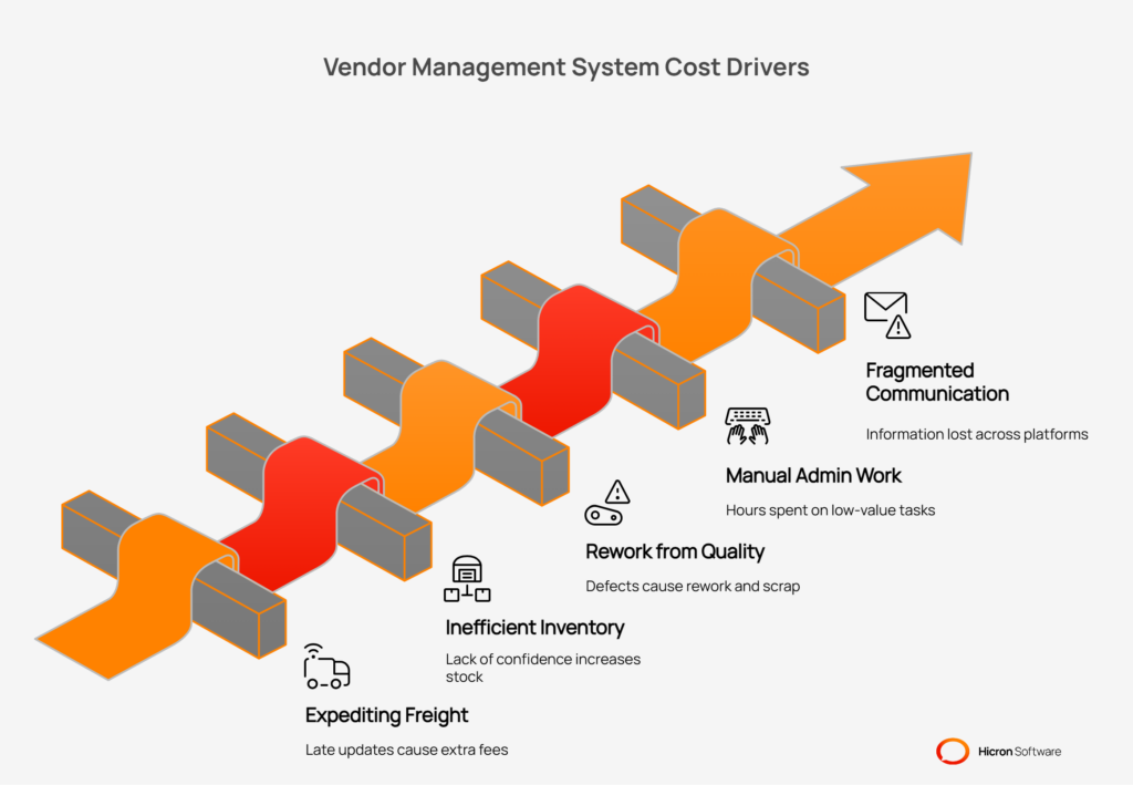 Reducing Costs with a Vendor Management System: A Practical Guide ...
