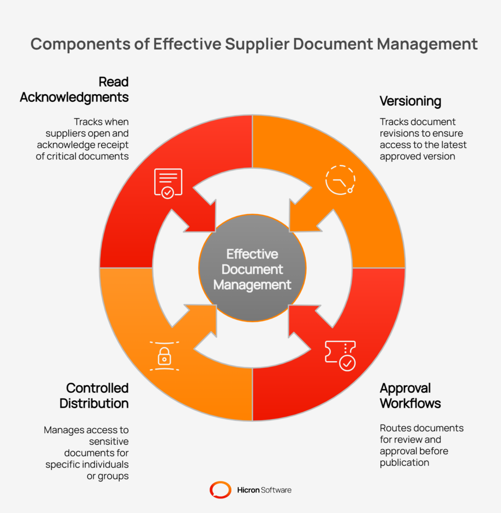 Top Features Every Vendor Management System Should Have | Hicron Software