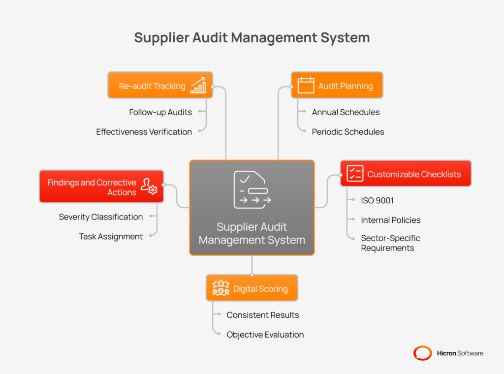Top Features Every Vendor Management System Should Have | Hicron Software