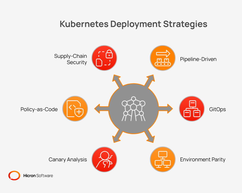 How Kubernetes Enhances Vendor Management System Infrastructure ...