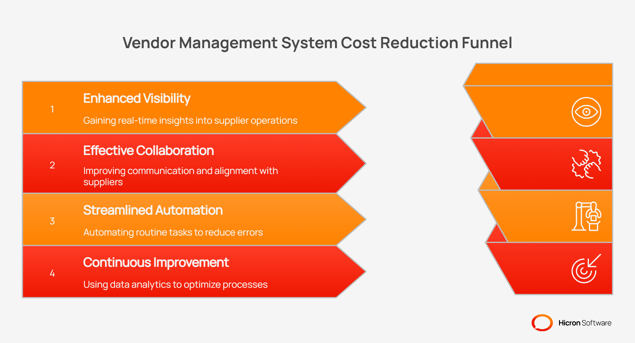 Reducing Costs with a Vendor Management System: A Practical Guide ...