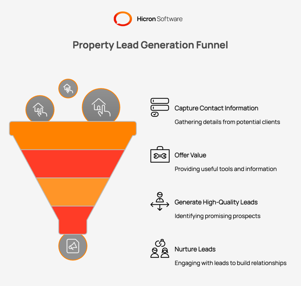 Building a Property Lead App with a Data API: A Quickstart Guide ...