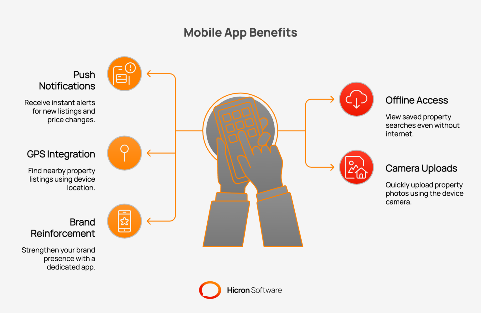 How to Build a Real Estate Web App: 2026 Guide | Hicron Software