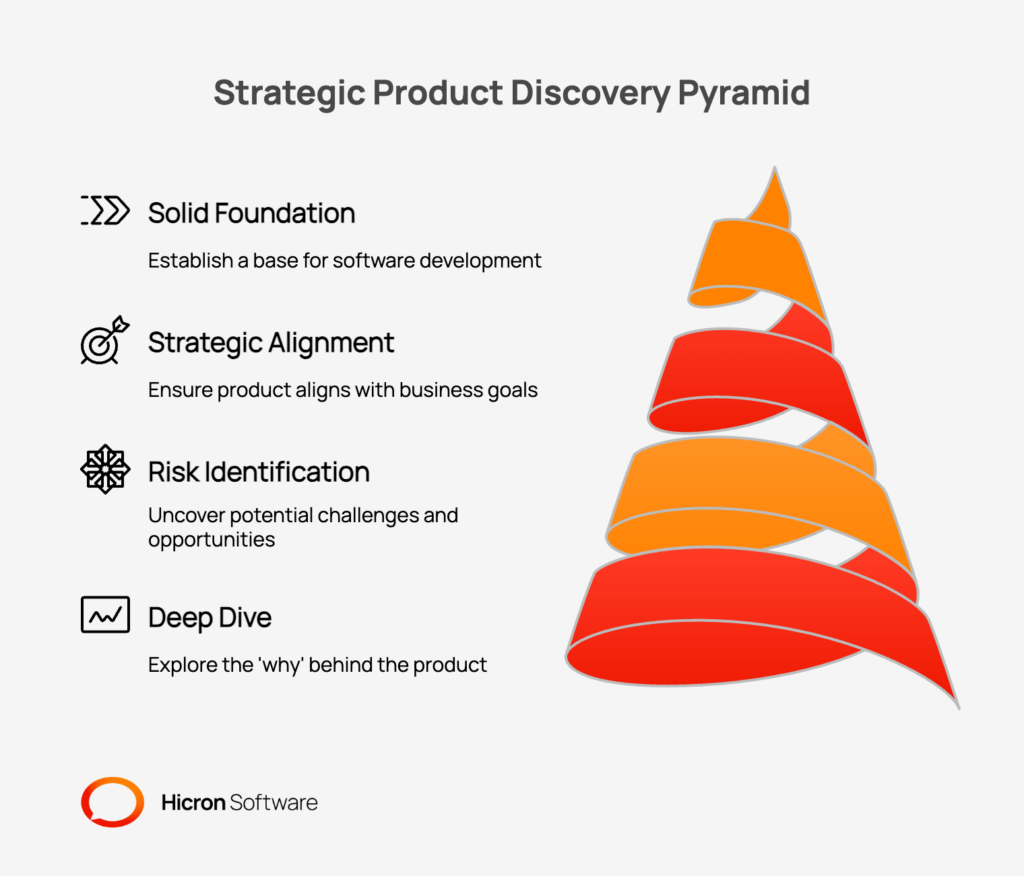 A Guide to Software Product Discovery Workshop | Hicron Software