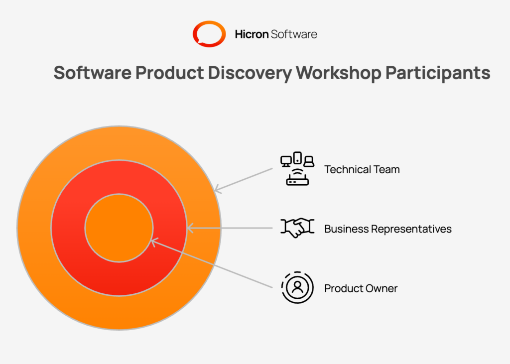 A Guide to Software Product Discovery Workshop | Hicron Software