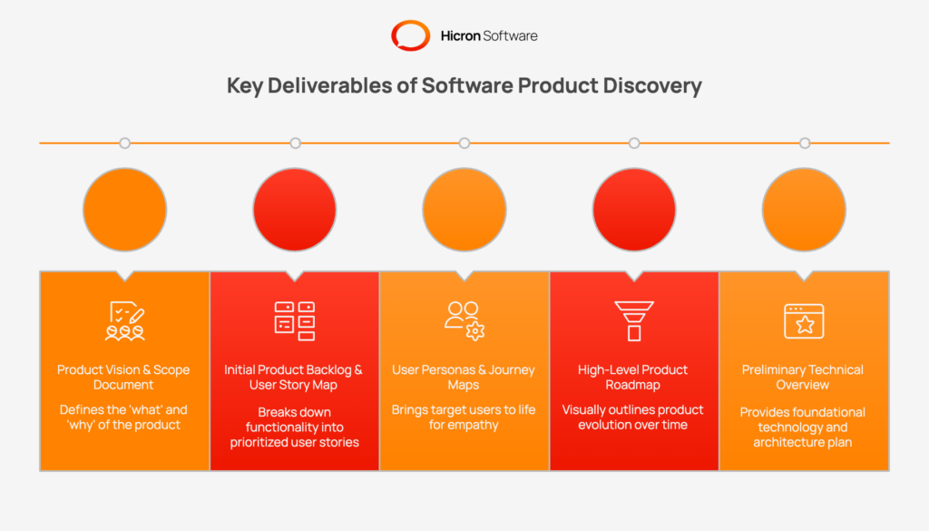 A Guide to Software Product Discovery Workshop | Hicron Software