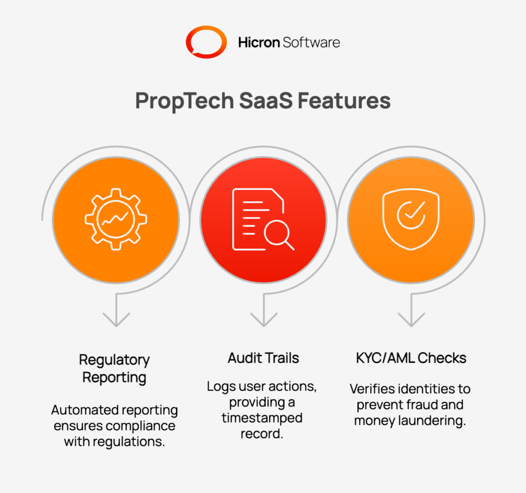 PropTech Software Compliance Features: Development & Implementation ...