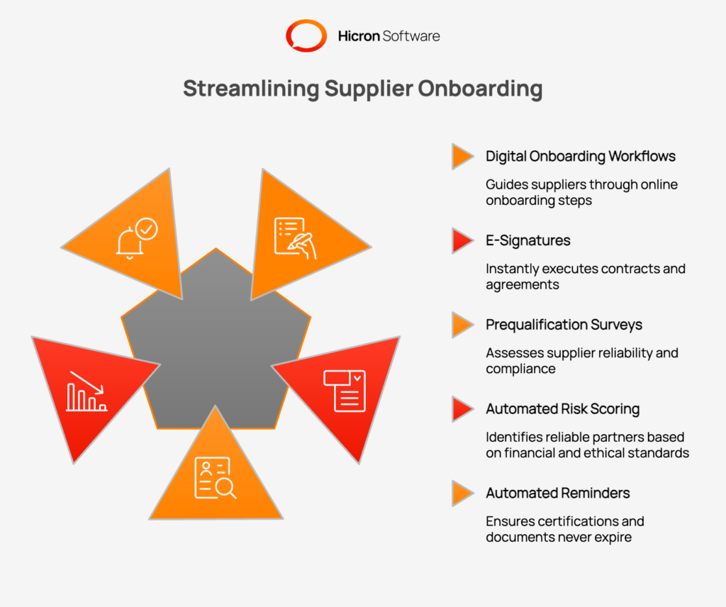 How Vendor Management Systems Transform Supply Chain Operations in ...