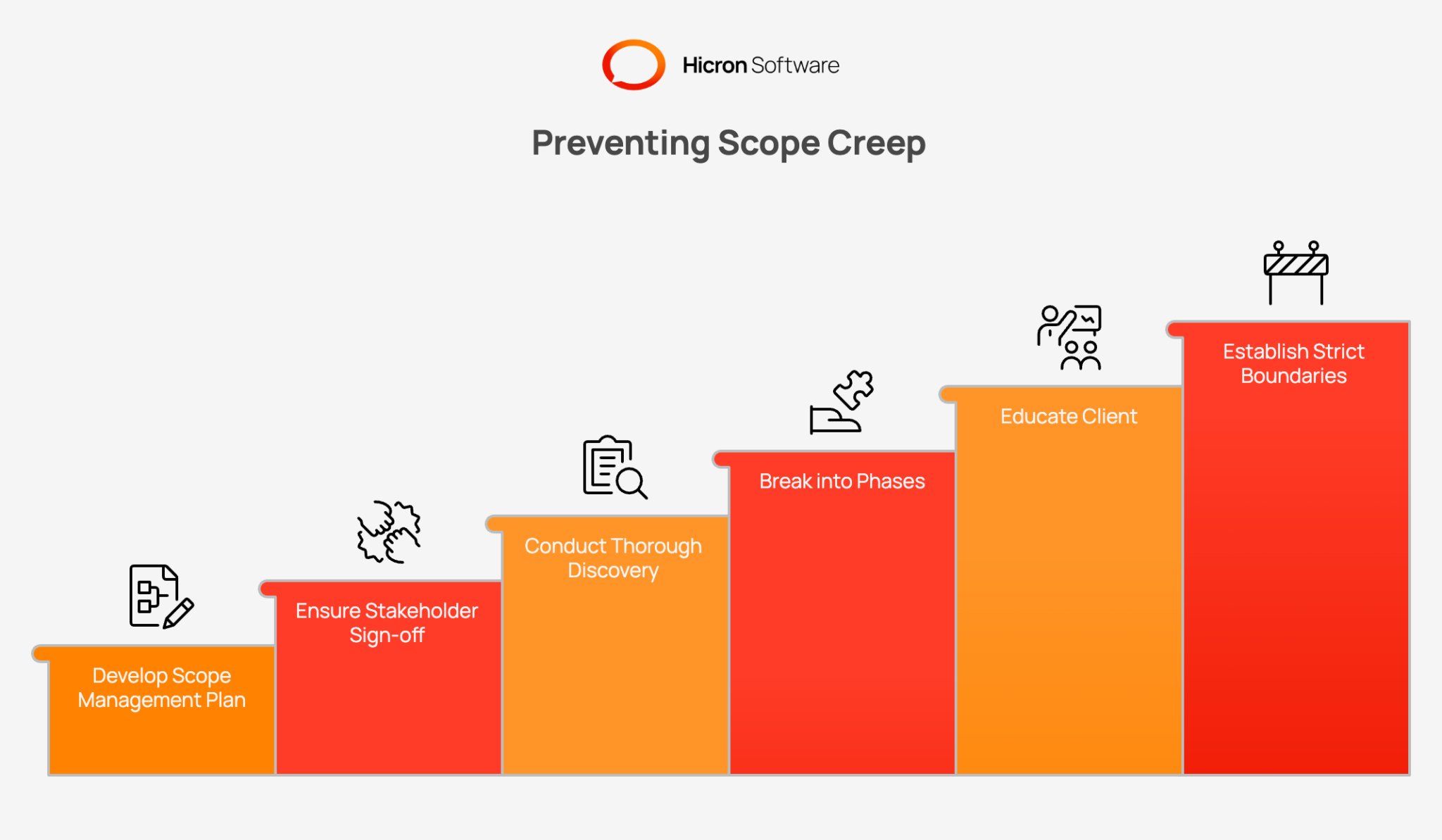 Scope Creep in Project Management: What is it & How to Avoid it | Hicron Software