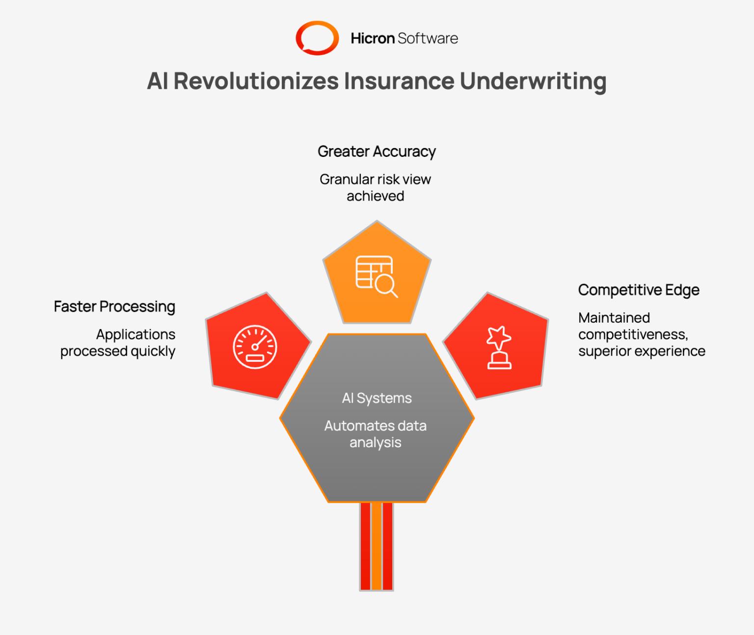 AI-Based Underwriting in Insurance: Transforming Risk Assessment ...