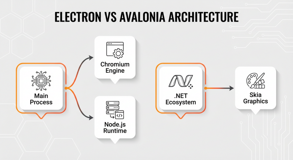 Is Avalonia UI a Viable Alternative to Electron.js for Enterprise ...