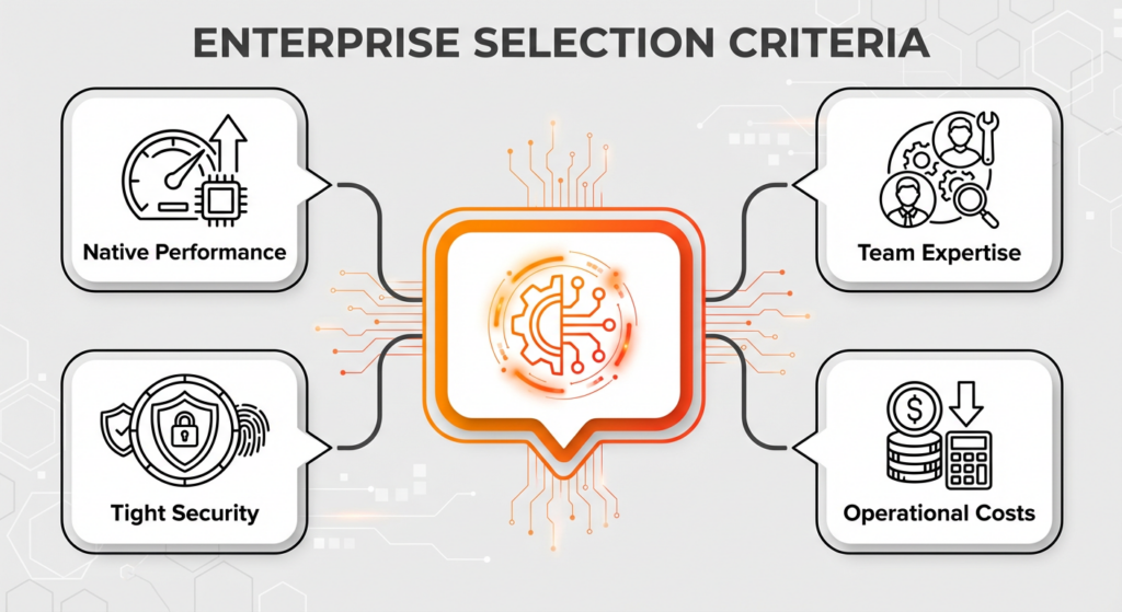Is Avalonia UI a Viable Alternative to Electron.js for Enterprise ...