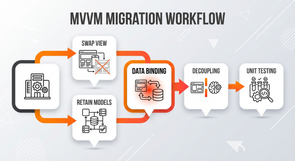 Is Avalonia UI a Viable Alternative to Electron.js for Enterprise ...