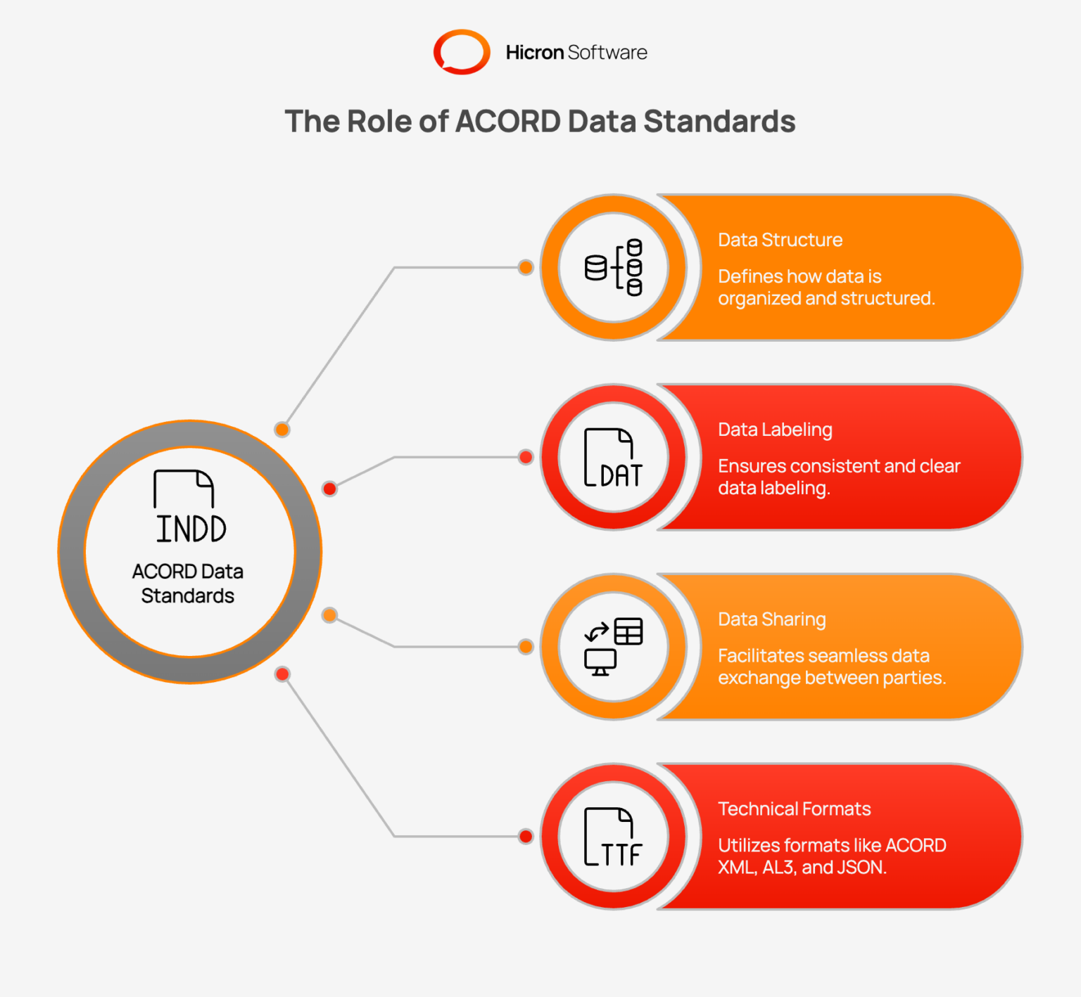 ACORD Data Standards: Insurance Data in Practice & Software Development ...
