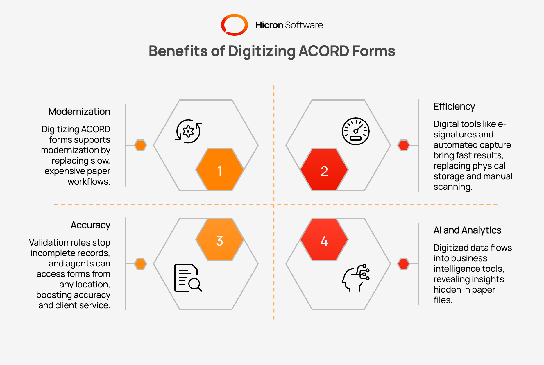ACORD Data Standards: Insurance Data in Practice & Software Development ...