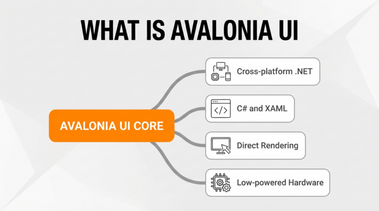 How to Build High-performance Touch Interfaces on Embedded Linux using ...