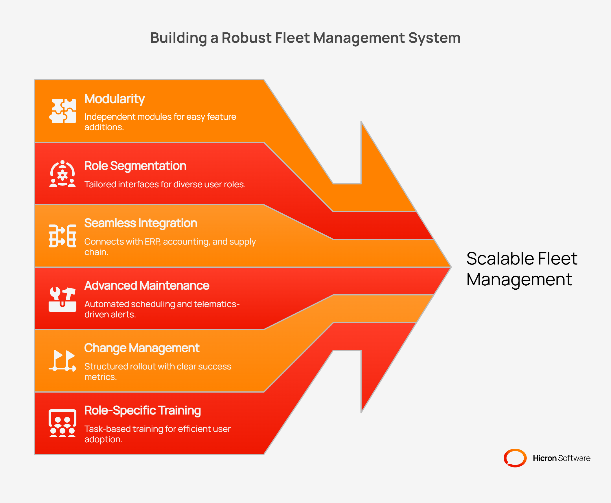 Heavy Equipment Fleet Management Software for Modern Construction ...